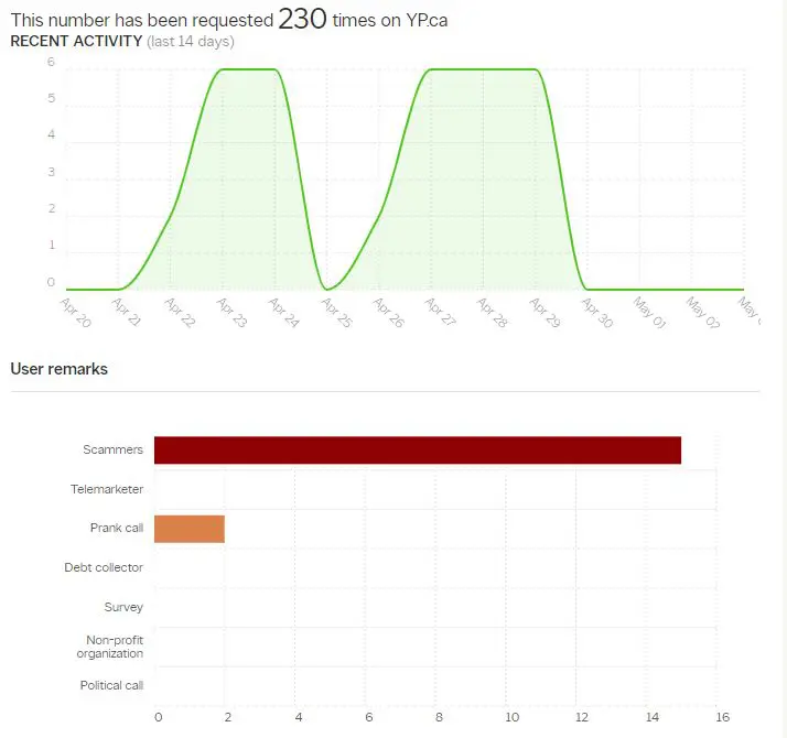 Why do you see 866-712-7753 on Credit Card Bill?